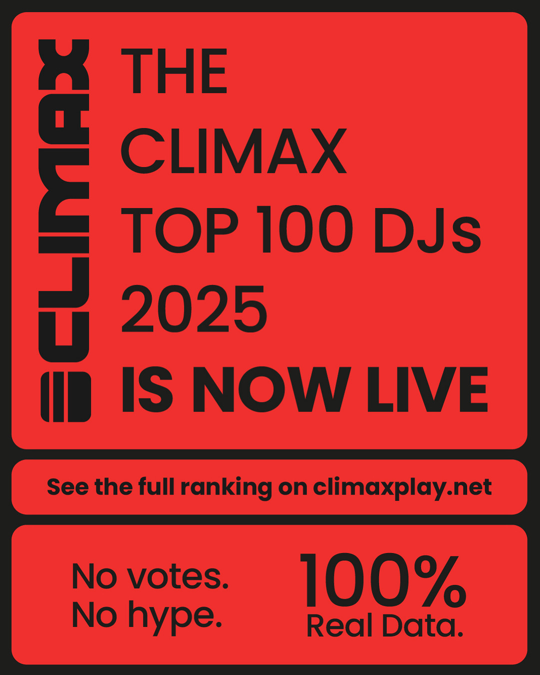 The Climax Top 100 DJs 2025 is live! - Climax Play - Mixing Music and Data
